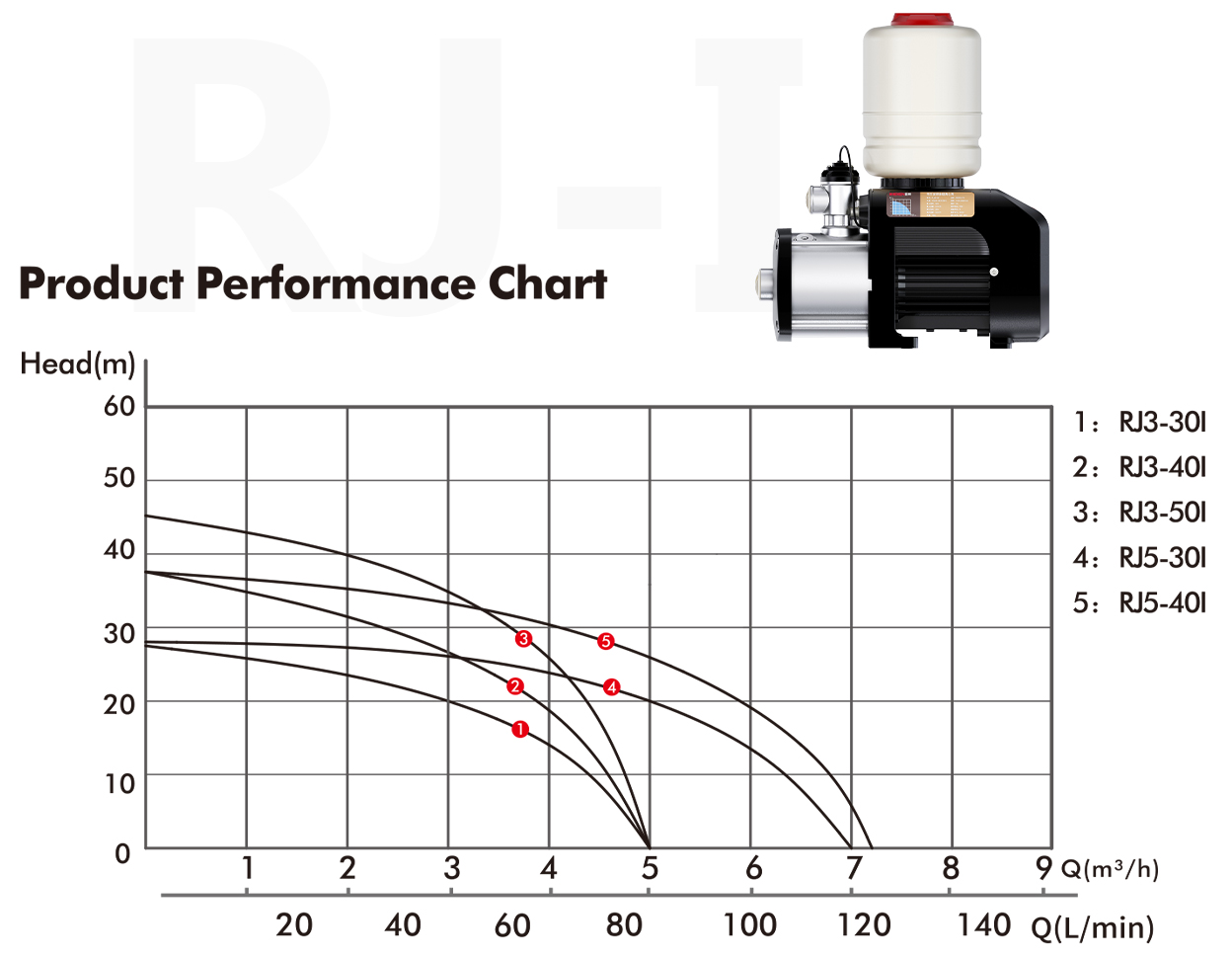 Zhejiang Rijing Pump Co. Ltd.